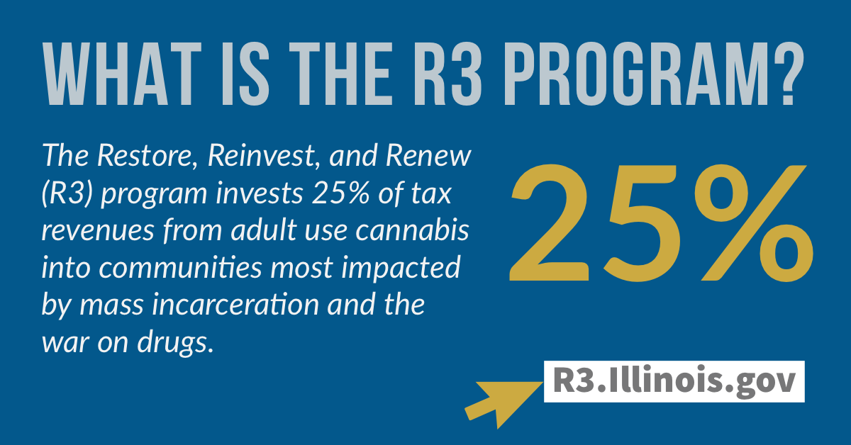 Restore. Reinvest. Renew.